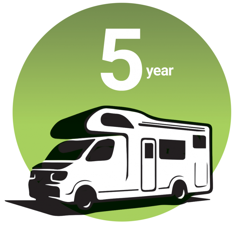 Thatcham : Security Certifications